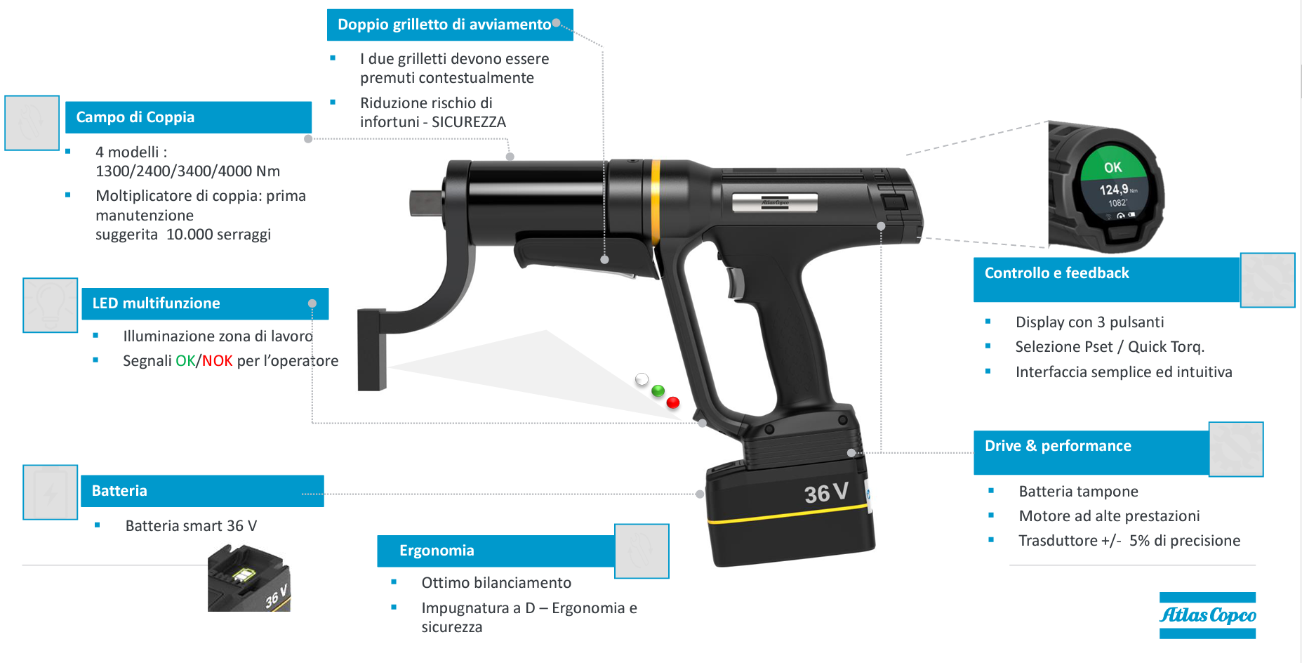 SRB HA by Atlas Copco - Un modo più SMART per avvitare